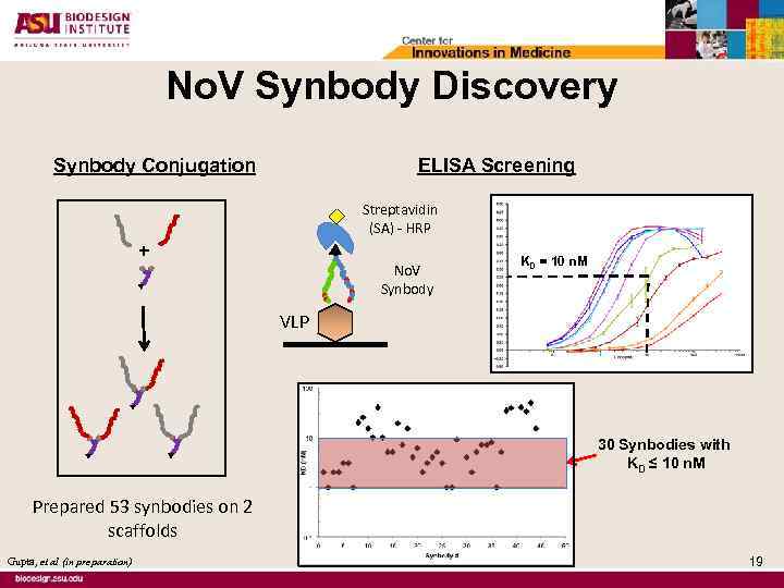CIM Synbody Technology International Biotechnology Symposium Bio-Asia 2015