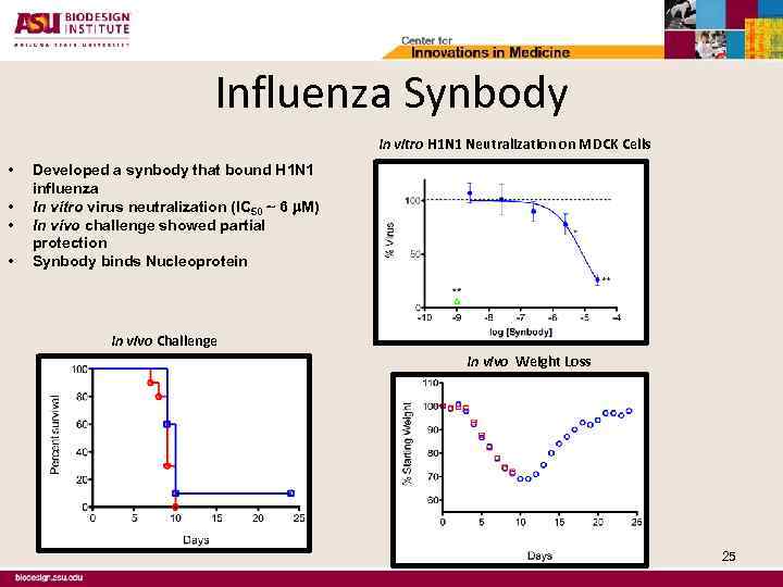 CIM Synbody Technology International Biotechnology Symposium Bio-Asia 2015