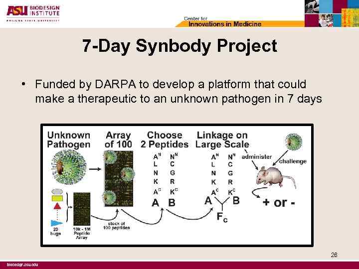 CIM Synbody Technology International Biotechnology Symposium Bio-Asia 2015