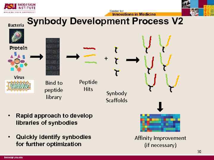 CIM Synbody Technology International Biotechnology Symposium Bio-Asia 2015