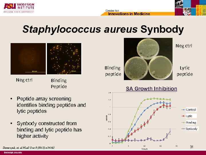 CIM Synbody Technology International Biotechnology Symposium Bio-Asia 2015