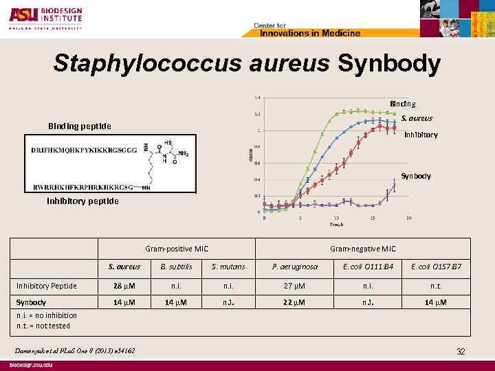 CIM Synbody Technology International Biotechnology Symposium Bio-Asia 2015