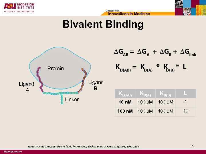 CIM Synbody Technology International Biotechnology Symposium Bio-Asia 2015