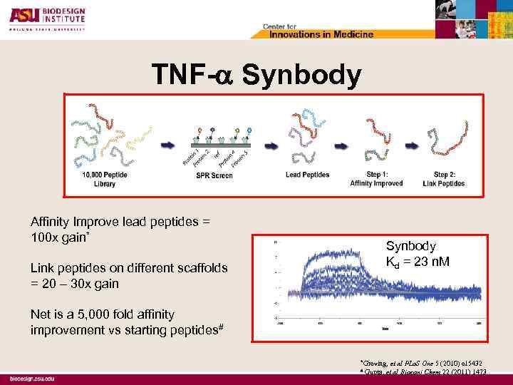 CIM Synbody Technology International Biotechnology Symposium Bio-Asia 2015