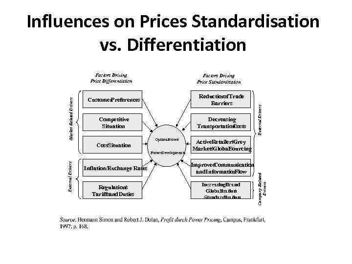 International Marketing International Pricing and distribution Overview