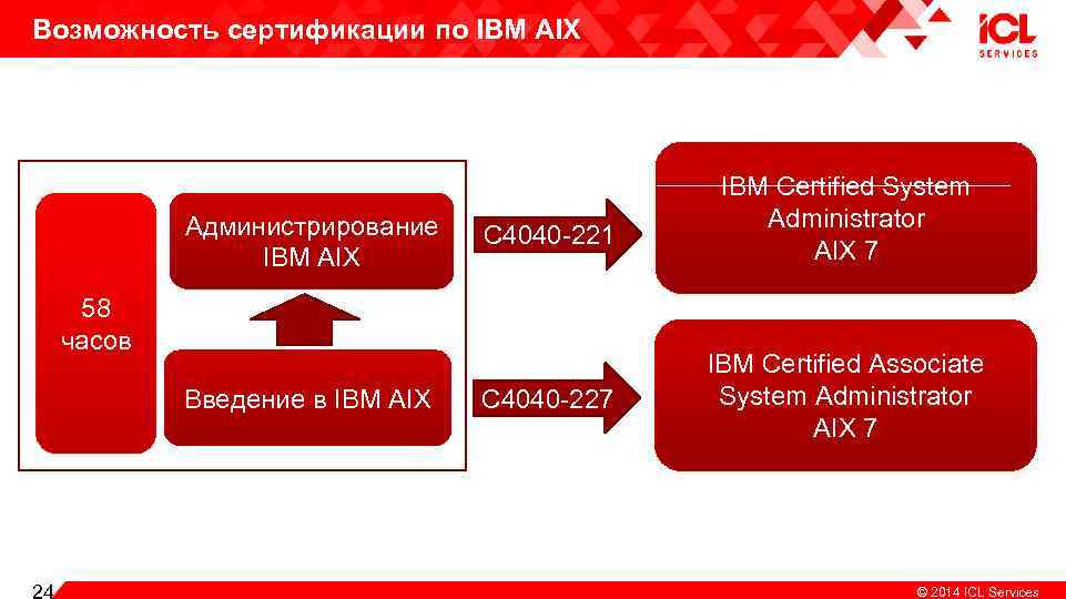 ИТИС Unix Lab Артемий Кропачев Artemiy Kropachev icl-services com