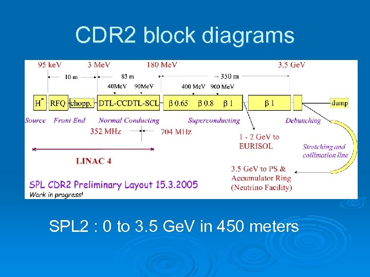 nd 2 Parameters of SPL feasibility study A