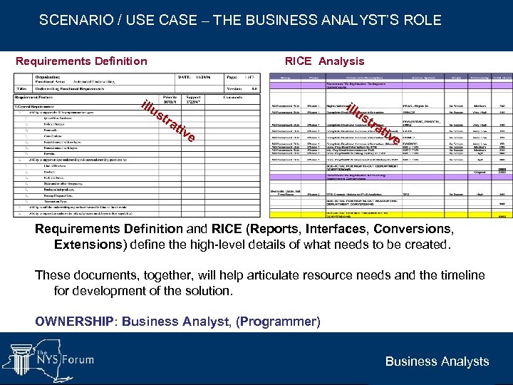 Becoming a Successful Business Analyst Co-sponsored by IT