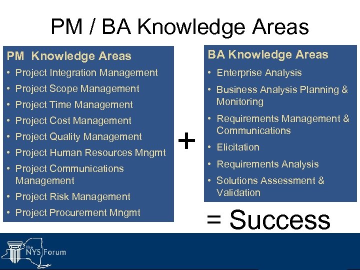 Becoming a Successful Business Analyst Co-sponsored by IT
