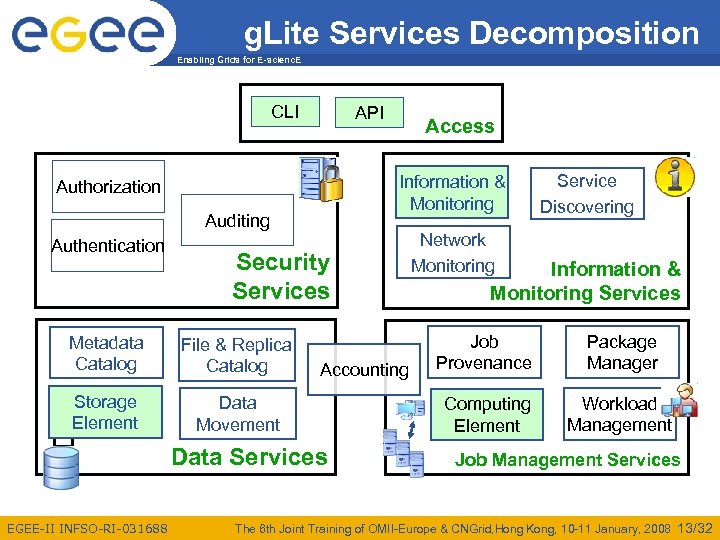 Enabling Grids for E-scienc E g Lite Overview