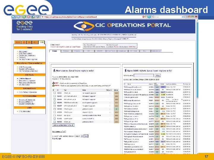 Enabling Grids for E-scienc E EGEE Operational Procedures