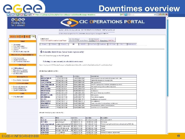 Enabling Grids for E-scienc E EGEE Operational Procedures