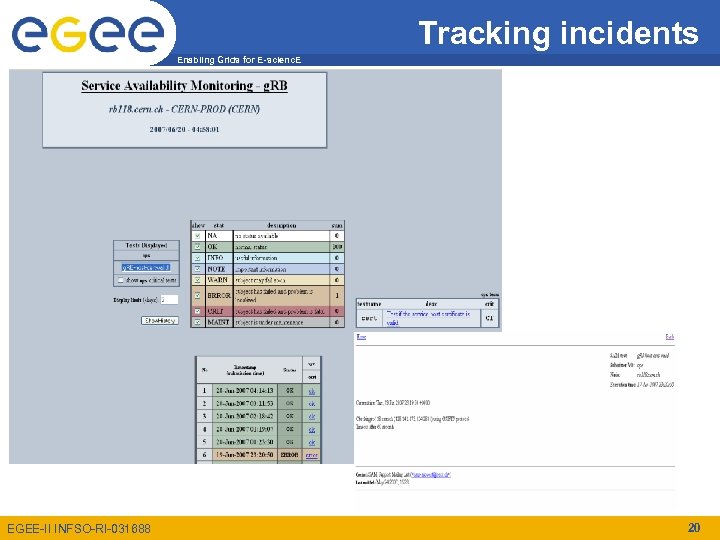 Enabling Grids for E-scienc E EGEE Operational Procedures