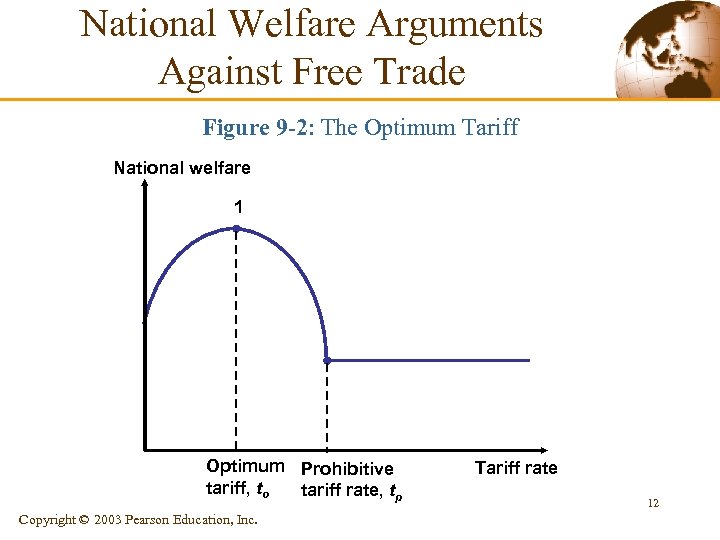 Chapter 9 The Political Economy of Trade Policy