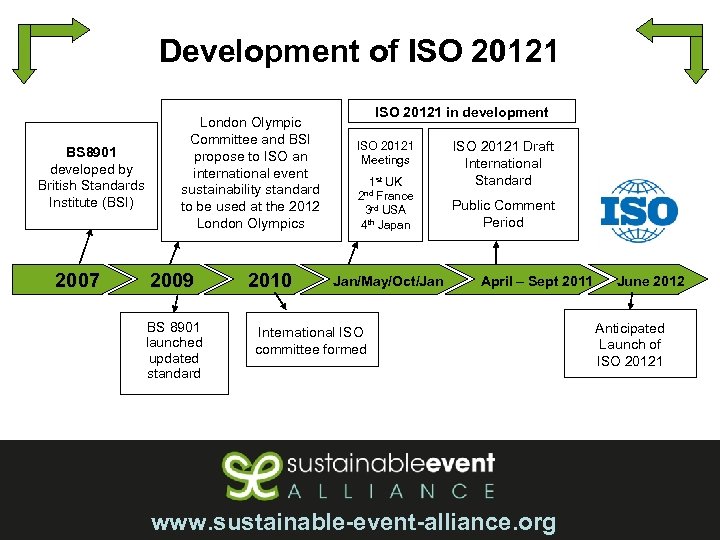 ISO 20121 Sustainable Event Management Systems A guide