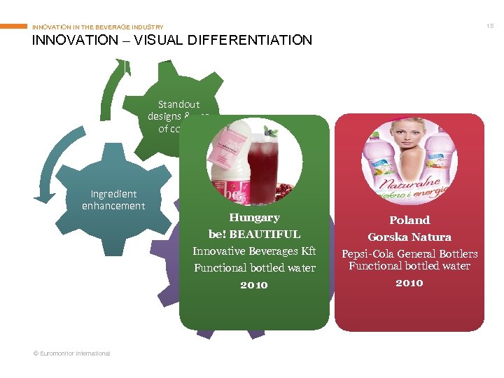 INNOVATION IN THE BEVERAGE INDUSTRY GLOBAL WATER