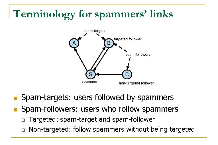 Understanding and Combating Link Farming in the Twitter