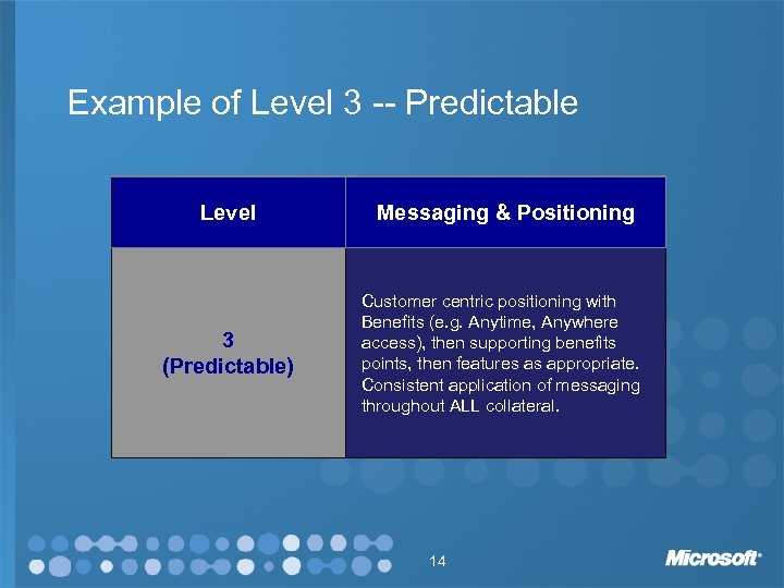 Share Point will be for the server what