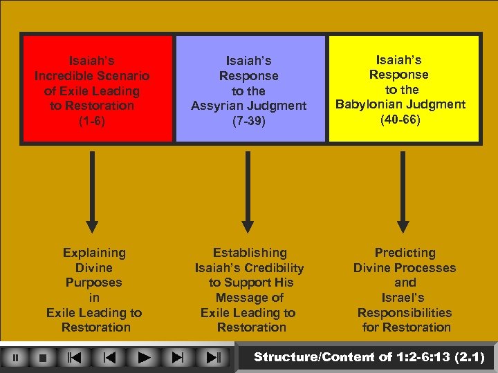 The Book of Isaiah 2 Judgment Leading