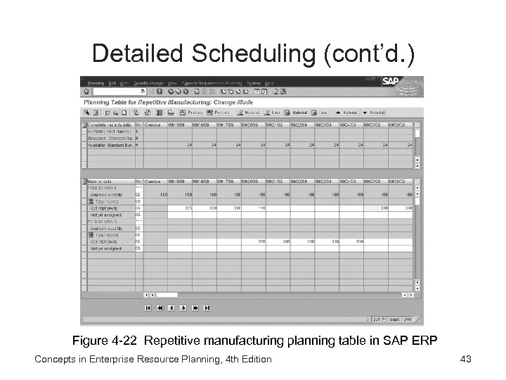 Concepts In Enterprise Resource Planning 4 Th Edition