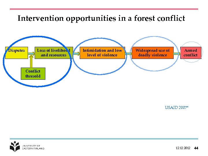 Forests and conflicts Improving forest conflict management and