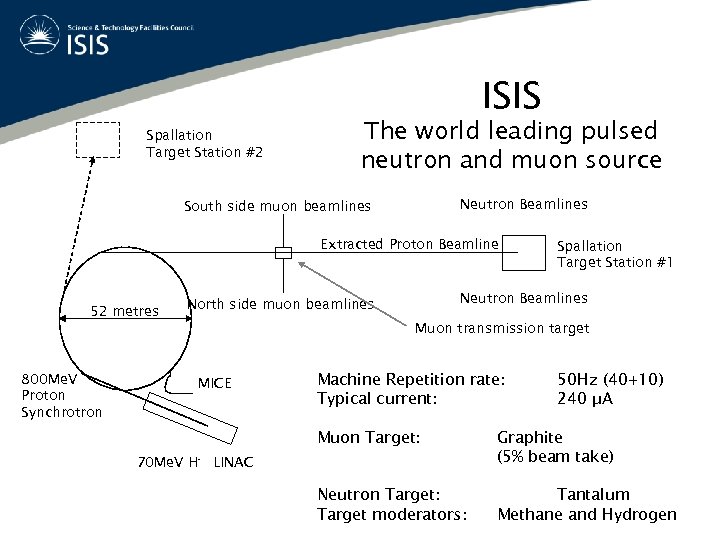Vista Controls Vsystem at the ISIS pulsed neutron