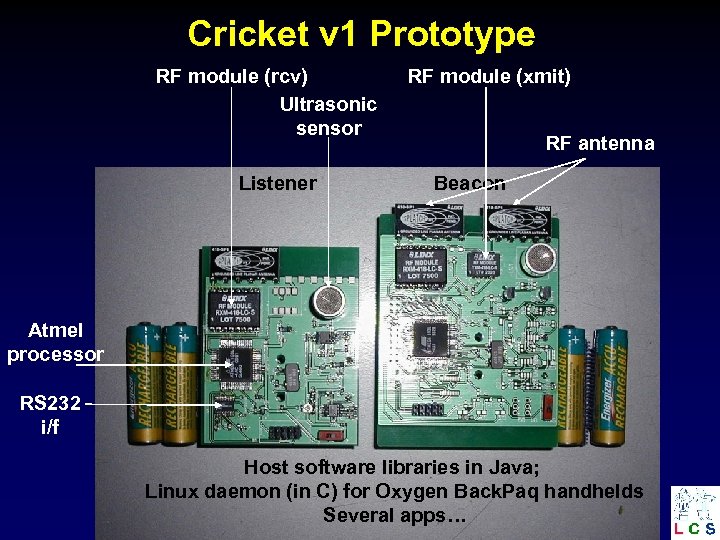 The Cricket Indoor Location System Hari Balakrishnan Bodhi