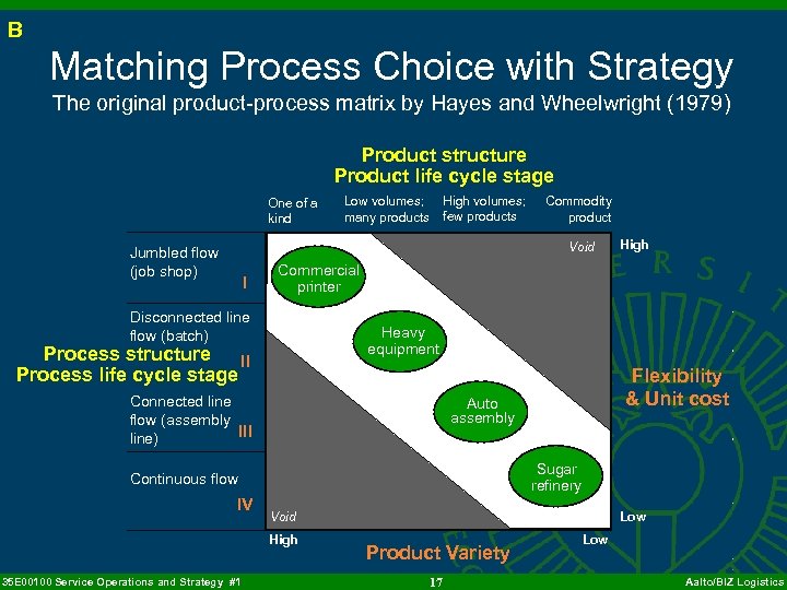 Competing through Manufacturing 35 E 00100 Service Operations