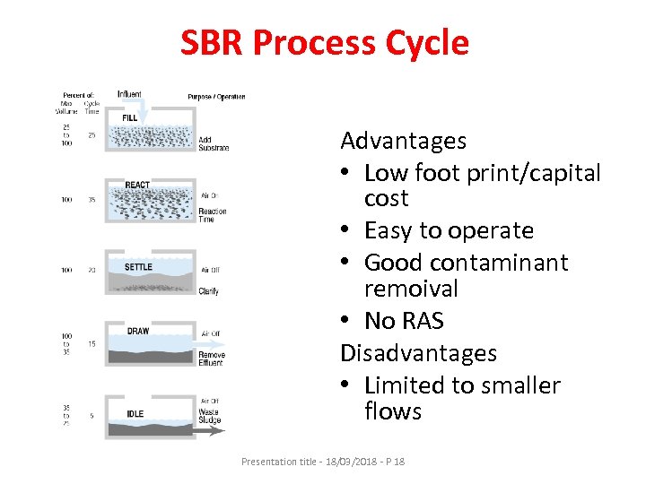Package Sewage Treatment Plants Rami E Kremesti M