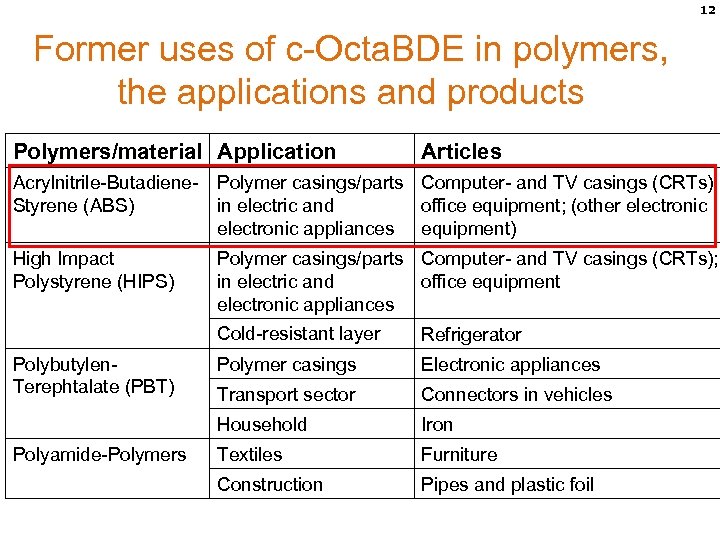 Enabling Activities to Review and Update the National