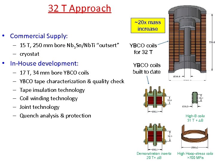 Current HTS Magnet Technology R D Dr Huub Weijers