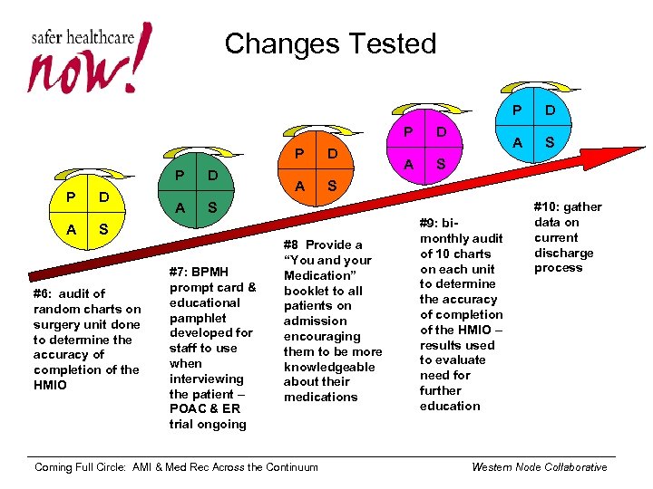 Western Node Collaborative Brandon Regional Health Authority Medication