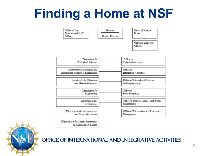 National Science Foundation MAJOR RESEARCH INSTRUMENTATION MRI Bowie