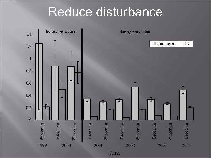 WATERBIRDS AND HUMAN DISTURBANCE IN URBANIZED AREAS John