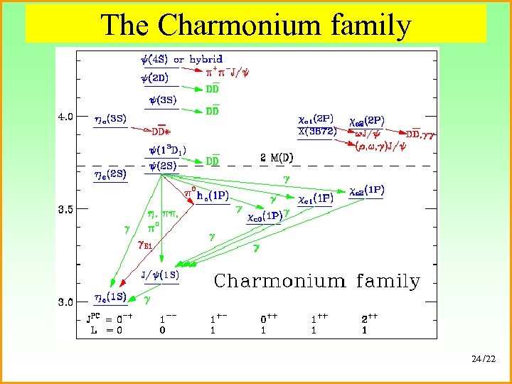 New States and Charmonium Spectroscopy at BABAR Bill