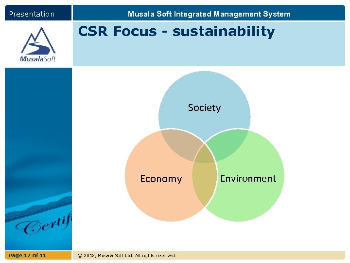 Presentation Musala Soft Integrated Management System November 2012