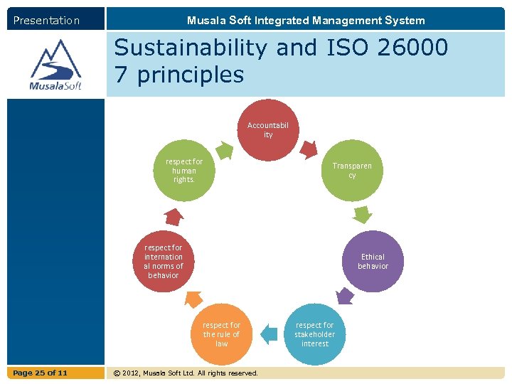 Presentation Musala Soft Integrated Management System November 2012