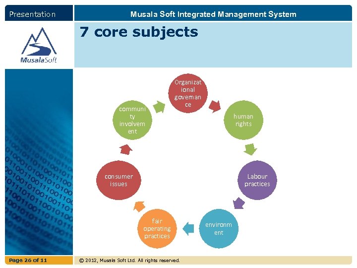 Presentation Musala Soft Integrated Management System November 2012