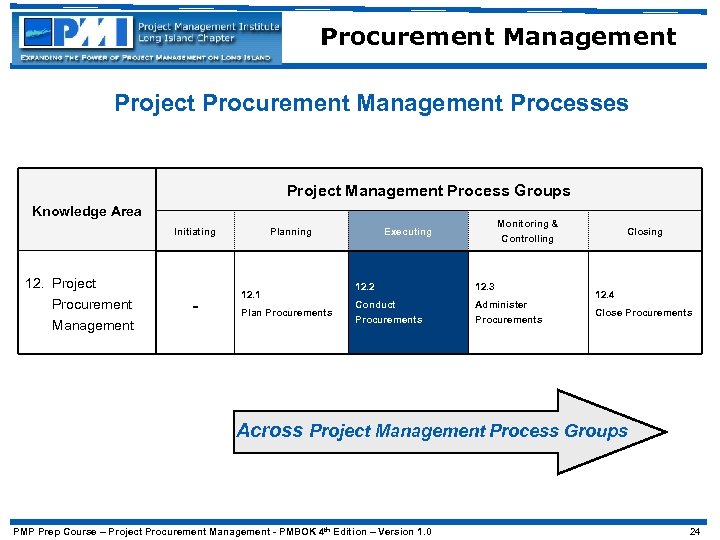 Project Management Institute — Long Island Chapter PMP