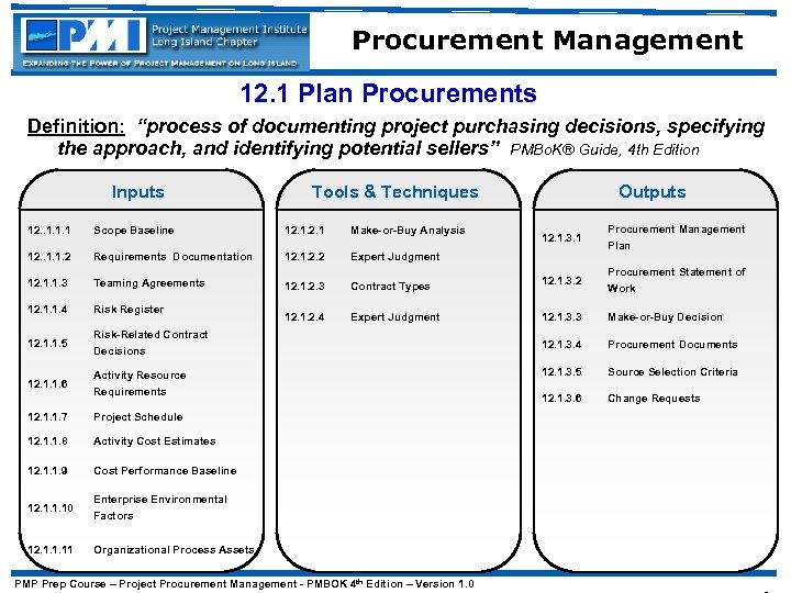Project Management Institute — Long Island Chapter PMP