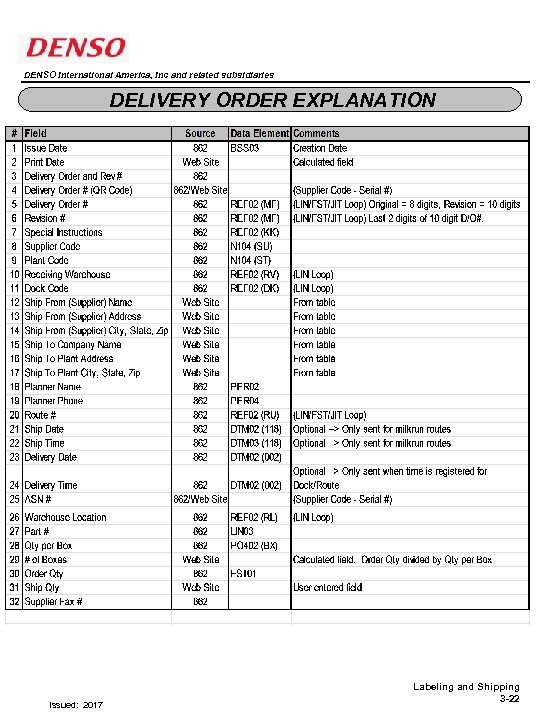 DENSO International America Inc and related subsidiaries Section