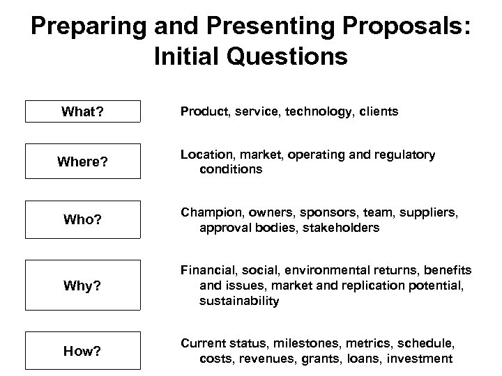 How to Prepare and Present Proposals September 2009