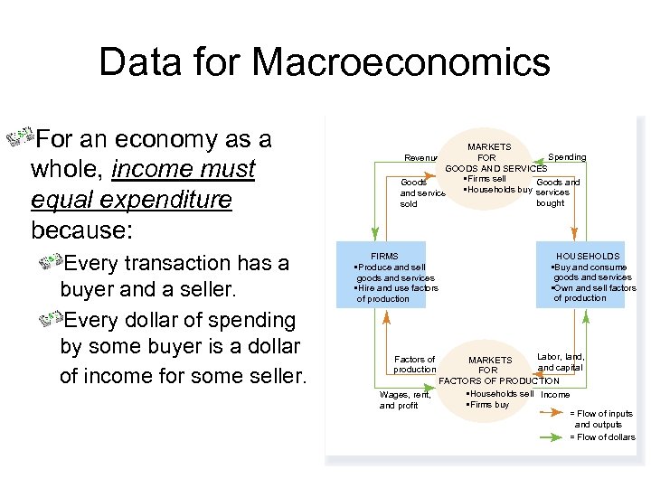 Welcome to Macroeconomics Everyone is concerned about macroeconomics