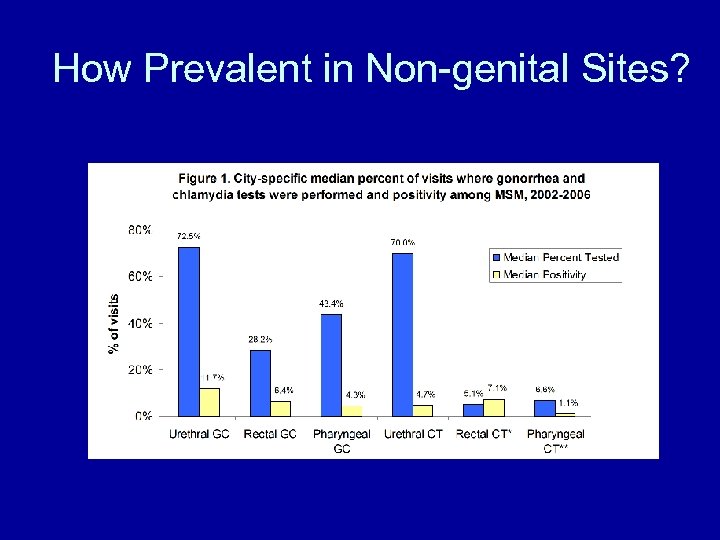 Region I Advisory Board Meeting Wells Beach ME
