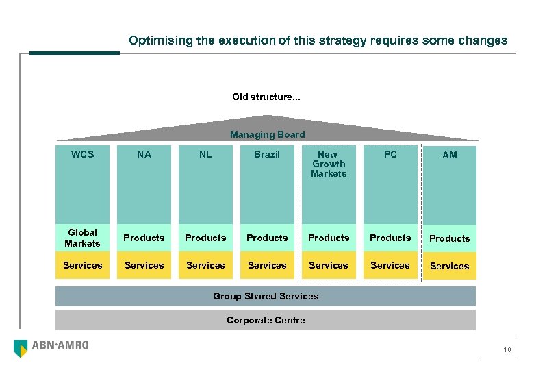 The novel matrix-type business structure for corporate banking