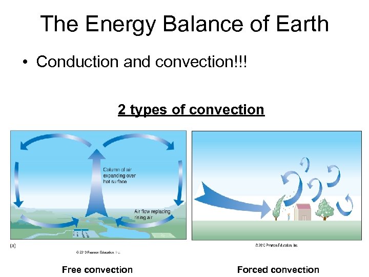 Chapter 3 Energy Balance and Temperature