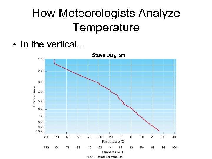 Chapter 3 Energy Balance and Temperature