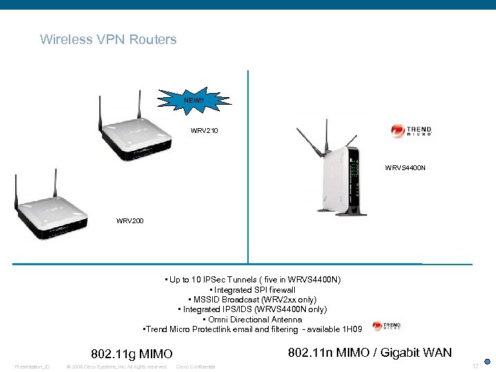 Small Business is Big Business Gergely Horváth Small