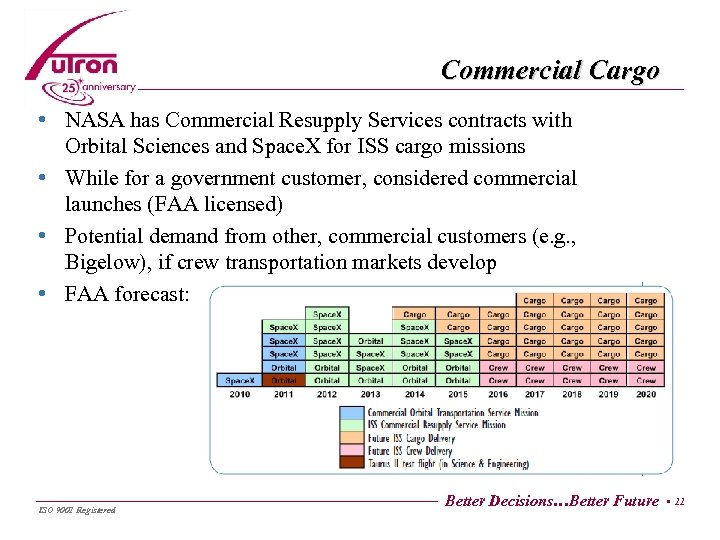 Established and Emerging Markets for Commercial Space Transportation
