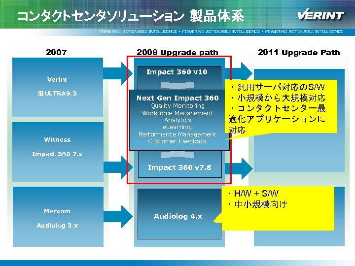 Impact 360 v 10のご紹介 2009年 10月28日 Verint Systems